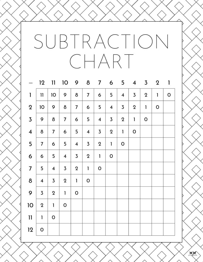 Subtraction Charts - 20 FREE Printables | Printabulls