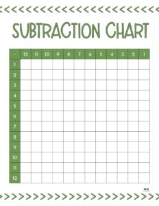 Subtraction Charts - 20 FREE Printables | Printabulls
