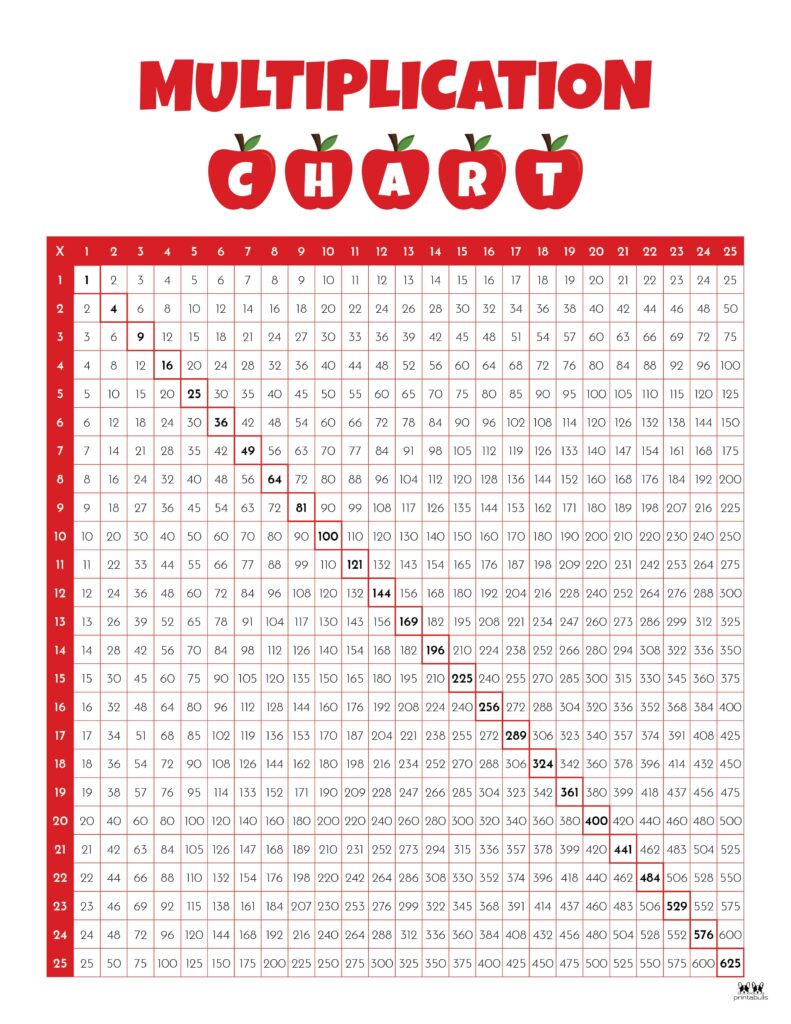 Multiplication Table 1 To 10000 Infoupdate